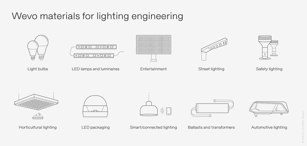 Products from Wevo-Chemie for state-of-the-art LED systems - Dr ...