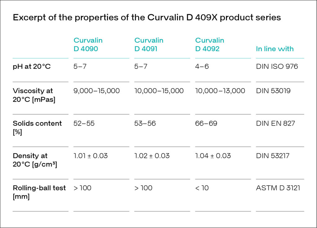 Self-adhesive applications with water-based products from ZELU-CHEMIE ...